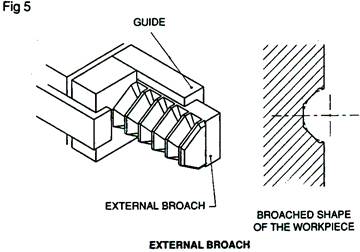 BROACHES AND BROACHING MACHINES | Tool and die making