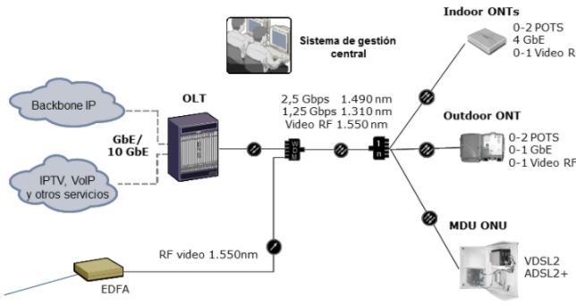 CONCEPTOS GENERALES SOBRE FIBRA OPTICA