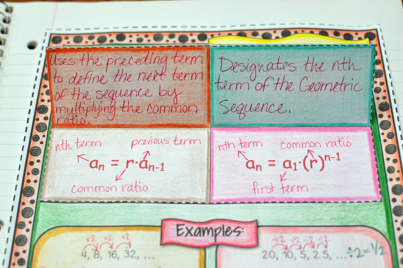 Math in Demand: Algebra Interactive Notebook