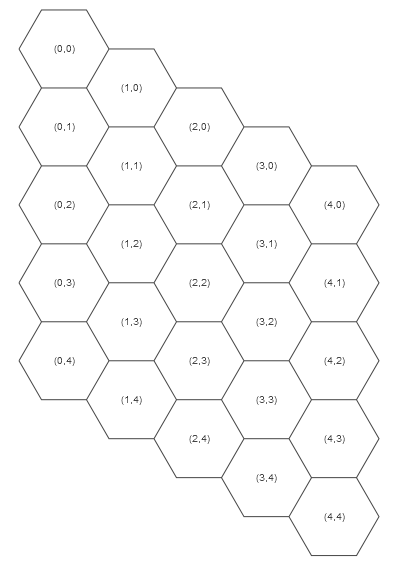Pedro's Tech Mumblings: Maps and Boardgames (Part 1 - Introduction)