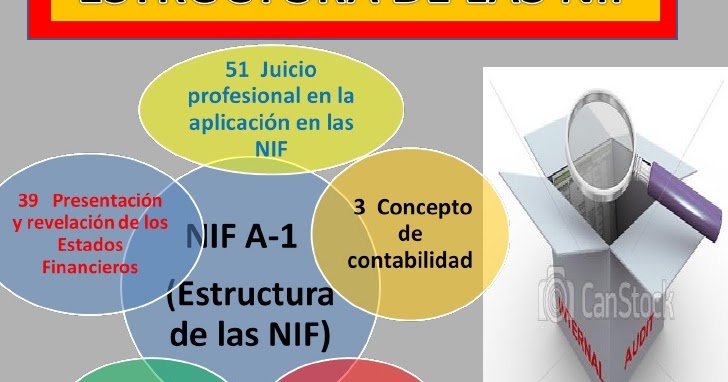 Normas De La Información Financiera Vigentes (NIF): NIF-A
