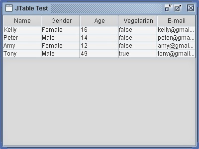 小狐狸事務所: Java Swing 測試 : 表格 JTable