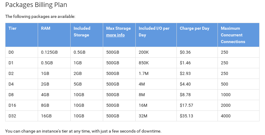 Free tutorial | Learn Core Java, Advance Java, Struts 2.X, Spring, Hibernate, Oracle Sql/PLSQL ...