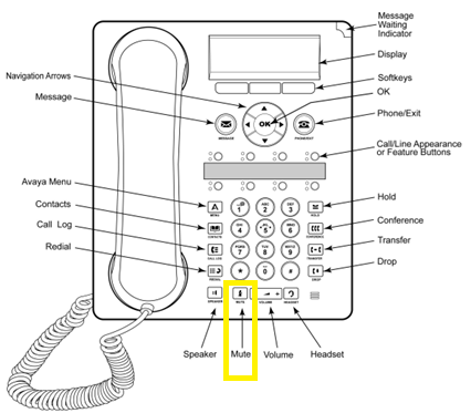 Tutorial Penggunaan Avaya IPPhone - Computer Networking