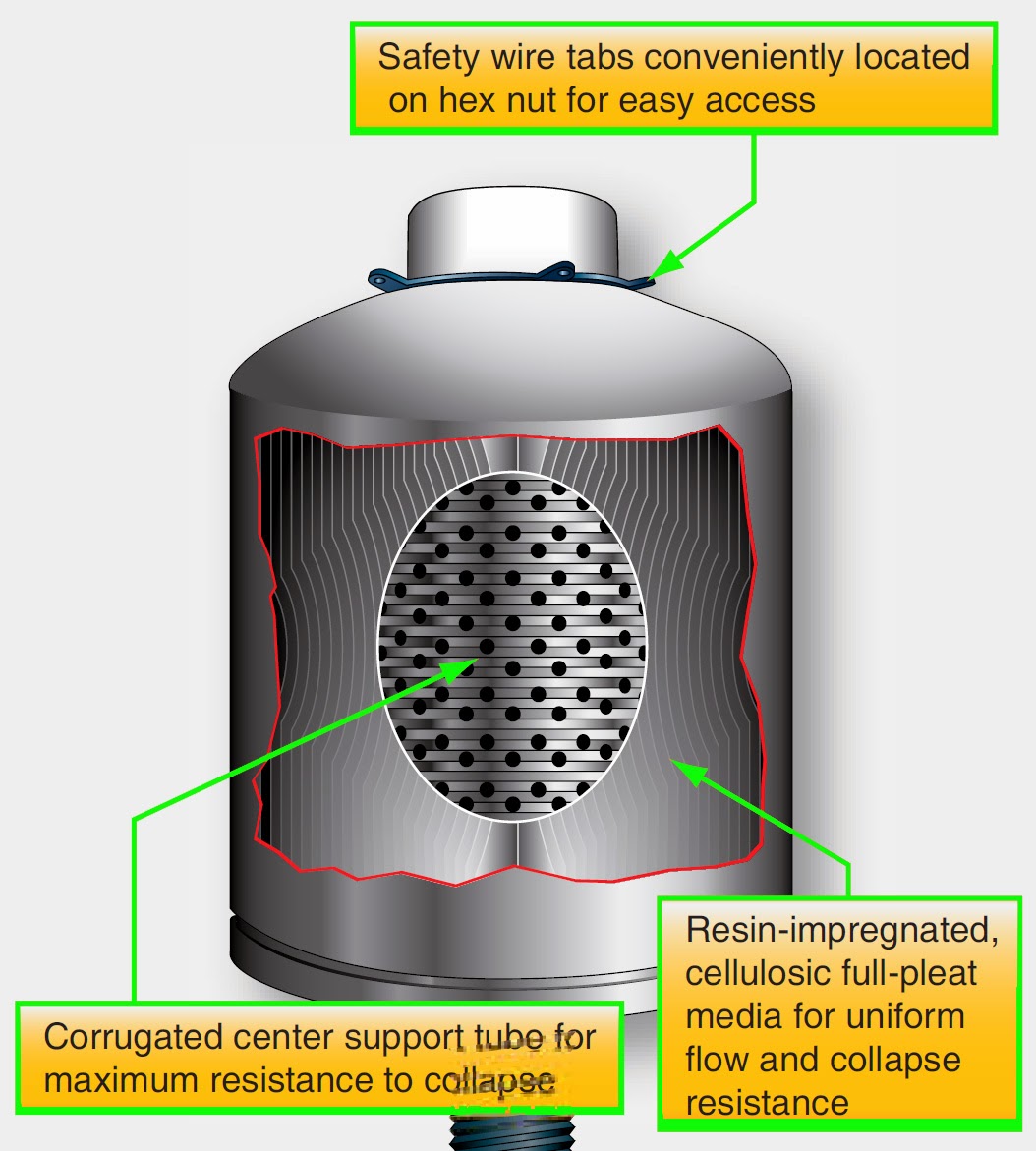 Aircraft Reciprocating Engine Oil Systems - vrogue.co Aircraft Reciprocating Engine Oil Systems - vrogue.co
