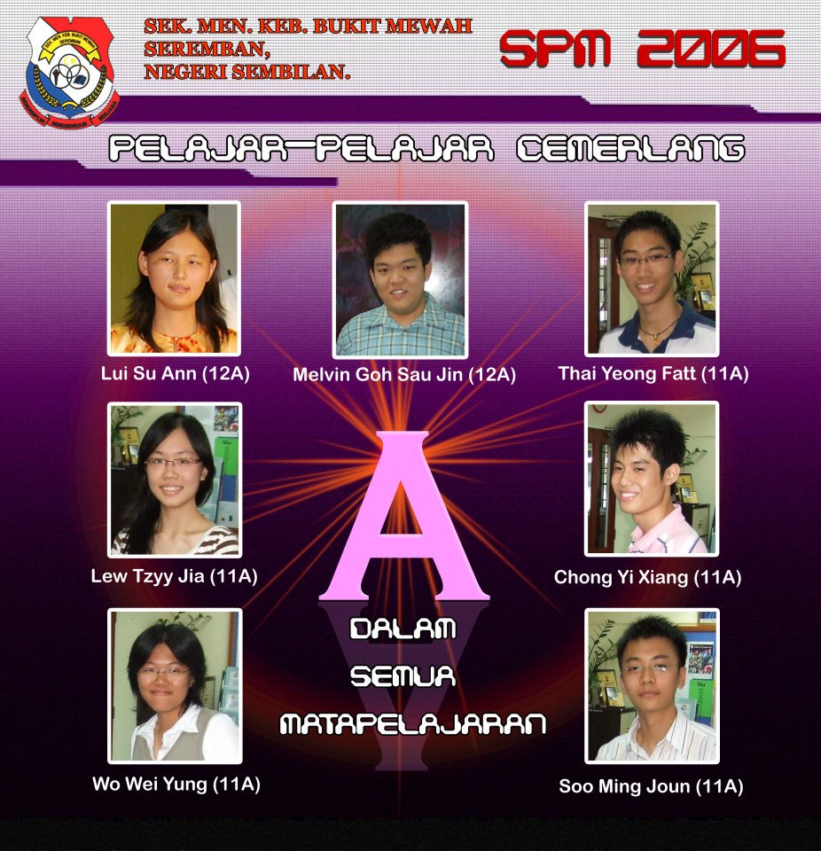 SMK Bukit Mewah Official Blog: Pelajar Cemerlang SPM 2006