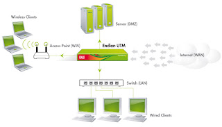 Quản trị hệ thống: Tìm hiểu về Firewall Endian