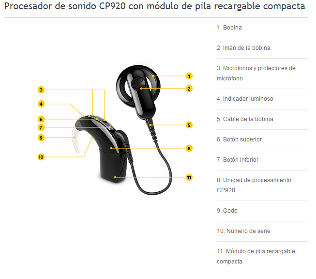 Tecnologias de ayuda para la diversidad: Procesador de sonido Cochlear ...