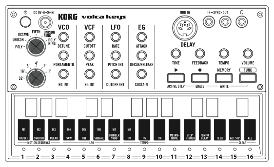 Отбележете важна информация за Korg Volca чрез patch sheet - E-Music Bulgaria
