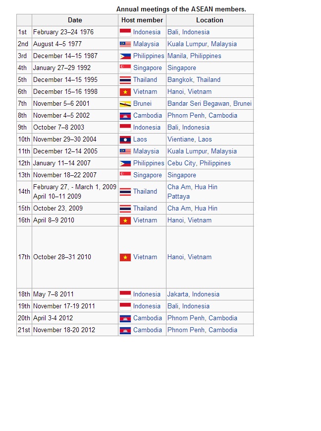 Crazy Netzz: Important General Awareness concepts Part2 :ASEAN ...