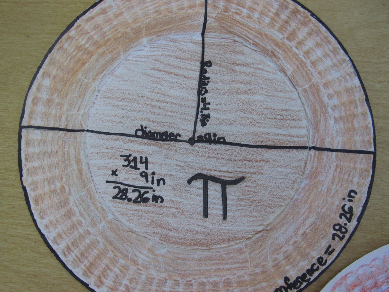 The Reading Buddies: Pi Day Revisited