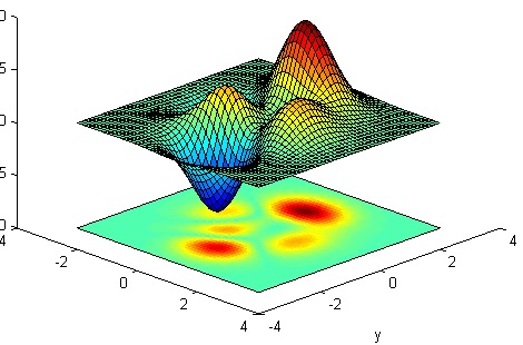 Lezioni Matlab: La variabile nargin in Matlab