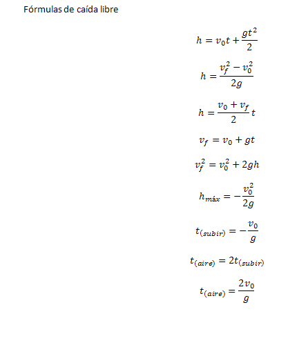 Tau: Fórmulas de caída libre