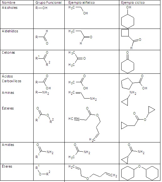 Ciencias Químicas y Biologícas: Clasificación de los compuestos orgánicos Ciencias Químicas y Biologícas: Clasificación de los compuestos orgánicos