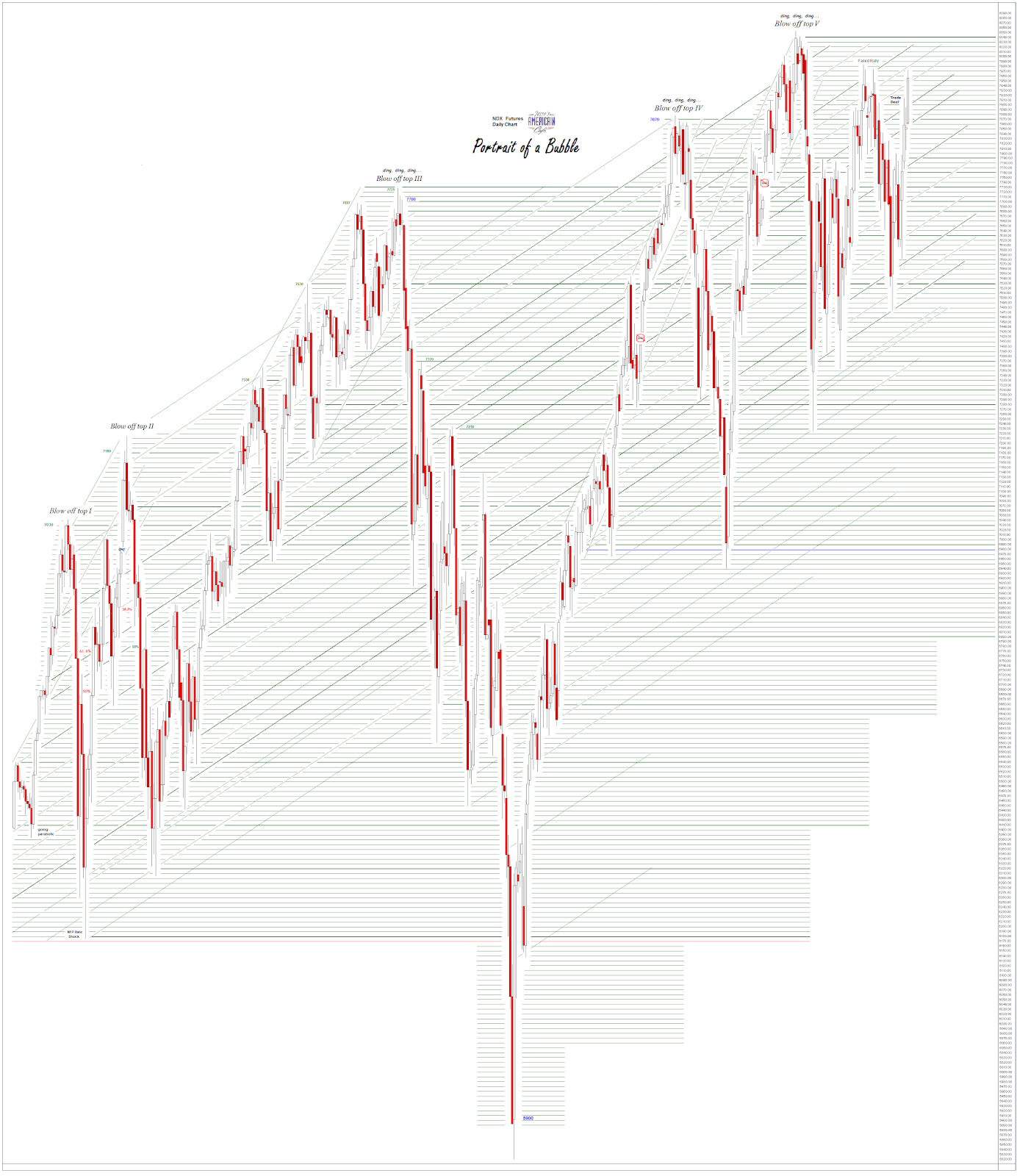 Jesse's Café Américain: Stocks and Precious Metals Charts - Hope Floats ...