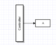 Design concepts.: Front controller architectural pattern.