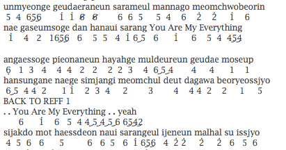 Not Angka Pianika Lagu You Are My Everything - Gummy - Not Angka Lengkap