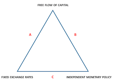 'The Impossible Trinity' di Indonesia | Life as we know it