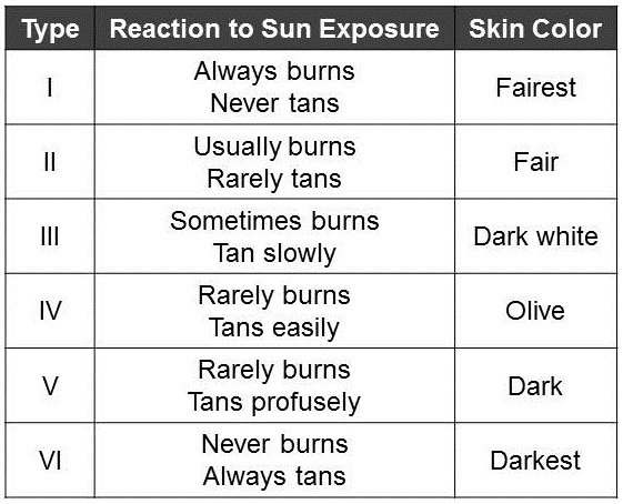 HOW TO CARE FOR "FAIR" SKIN SECTION THREE!