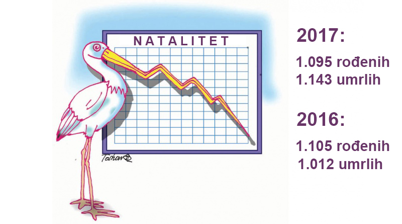 geografija: Prirodno i prostorno kretanja stanovništva Hrvatske