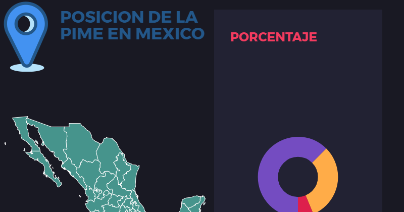 Actividad integradora 2