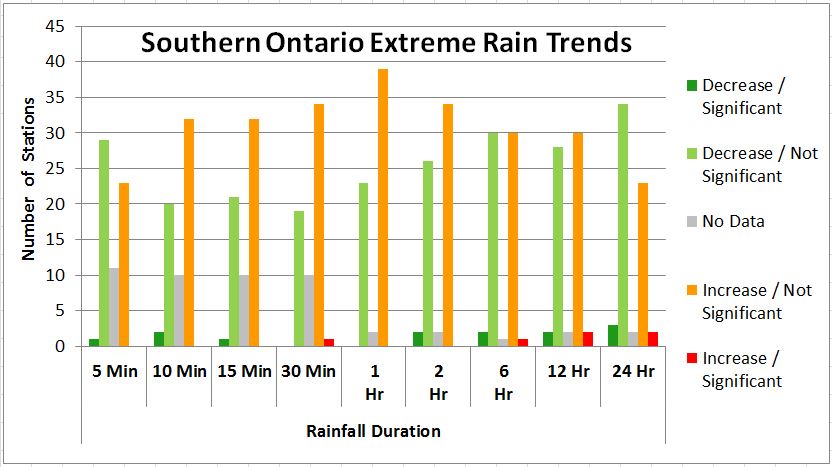CityFloodMap.Com: Ontario Climate Change Trends: "Going Down South ...