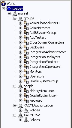 Java mon amour: How to explore WebLogic internal LDAP with a LDAP browser