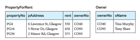 Belajar Gratis Sistem Informasi & Informatika: Contoh proses ...