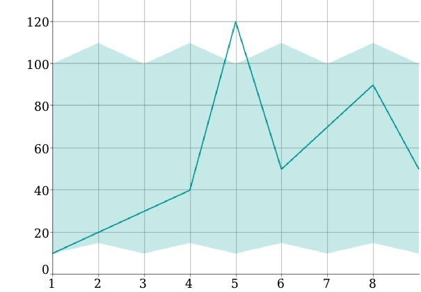 The Dygraphs Blog: Dygraphs Coordinate Systems, 1/3