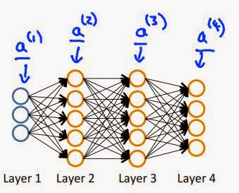 Machine Learning, Vizualization & Analytics: Neural Networks: BackPropagation Algorithm