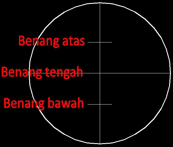 My Civil Engineering: Membaca Rambu Ukur Dalam Ilmu Ukur Tanah Dengan ...