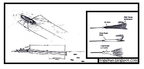 MACAM MACAM ALAT TANGKAP IKAN