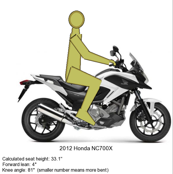 Tim's Motorcycle Diaries: Ergo-Cycle