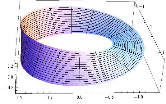Geometría de Curvas y Superficies: La banda de Möbius