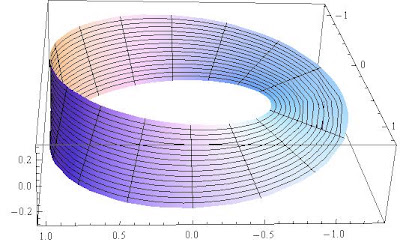 Geometría de Curvas y Superficies: La banda de Möbius