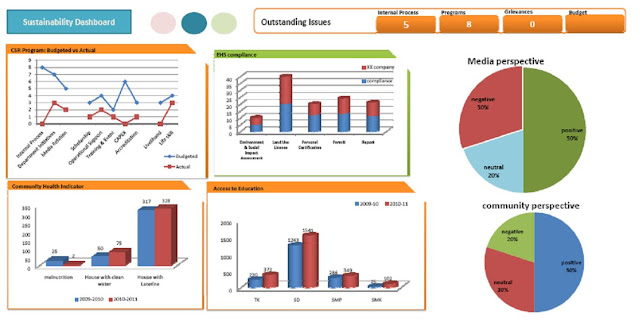 Indonesian Social Responsibility: CSR Project Dashboard