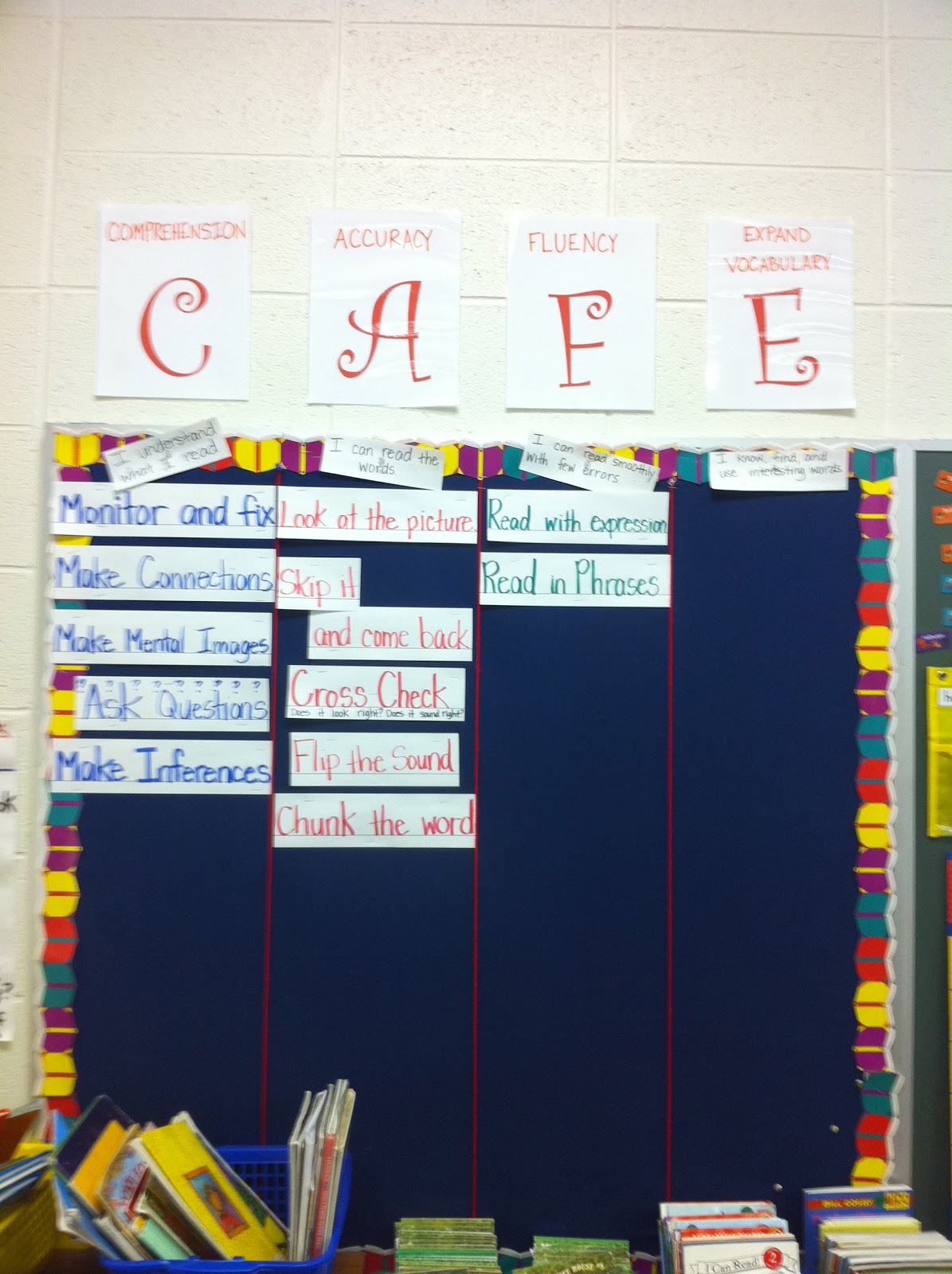 Ms. Alley's 2nd Grade Class: Daily 5/ CAFE