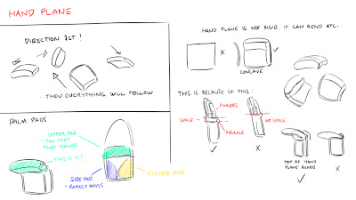 Hand drawing tutorial ~ BOGEY'S WHIMSIES