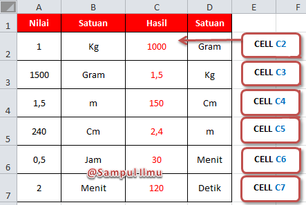 Cara Mudah Konversi Angka Di Ms. Excel Berdasarkan Satuan ~ Jendela ...