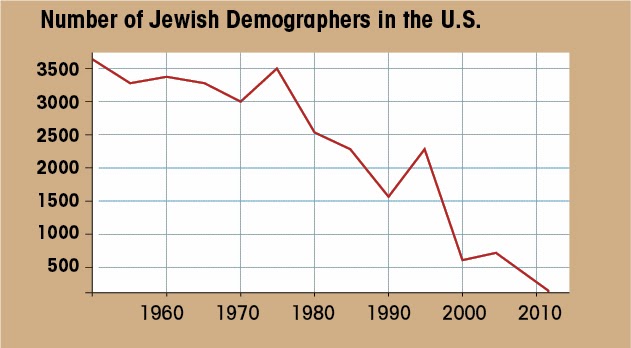 Abq Jew ® Blog: February 2014