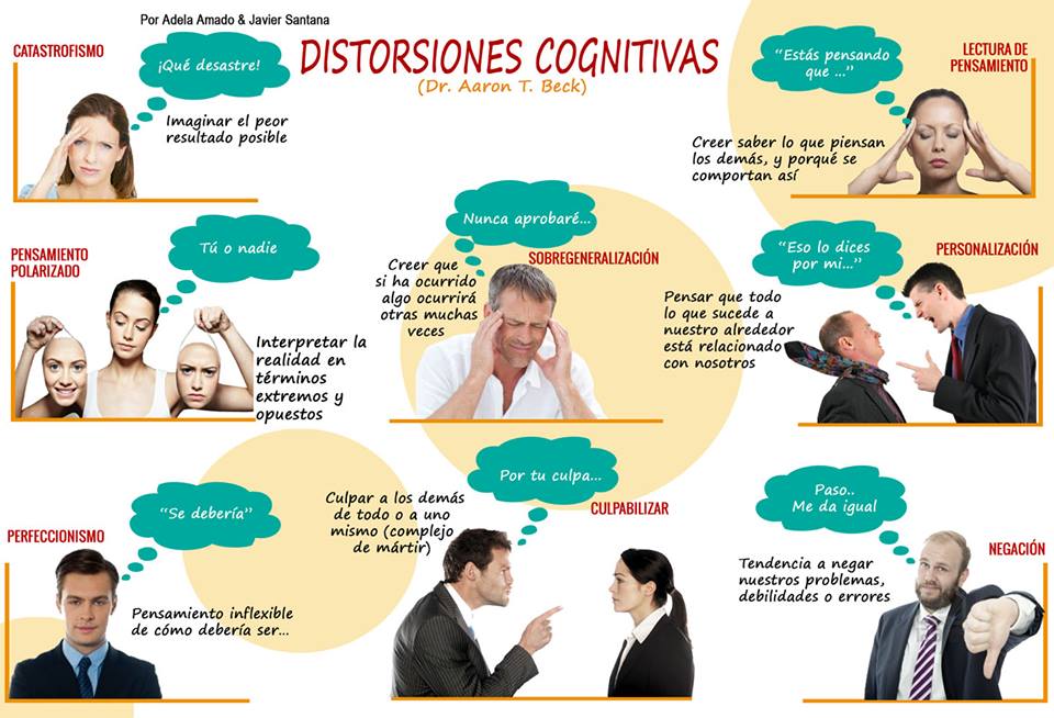 Dr. George Blog: Usando, conociendo y buceando en el cerebro... las ...