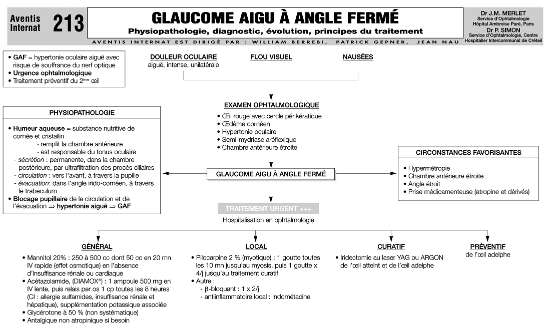 glaucome aigu pdf