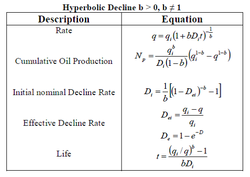 Science & Technology: Petroleum Reserves Estimation Methods