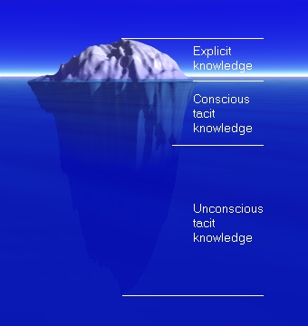 Knoco stories: The Knowledge Management Iceberg