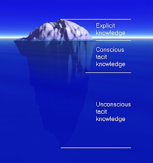 Knoco stories: The Knowledge Management Iceberg