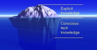 Knoco stories: The Knowledge Management Iceberg