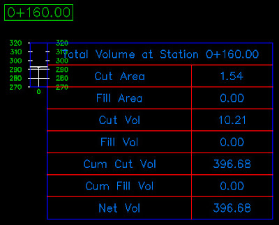 Civil 3D: Drainage Design (Sample) | GEOSPATIAL Article: