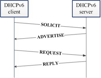 computer system: DHCP IPv6
