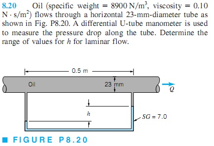 Catatan Kuliah Almer Ibnu Farhan: Pressure Drop Pada Aliran dalam Pipa