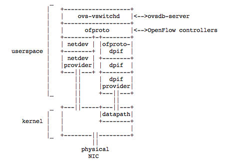 sFlow: Hardware support for Open vSwitch